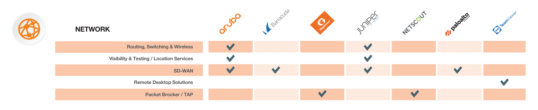 Prolink Cyber Security Firewall Network And Data Security And Products Network